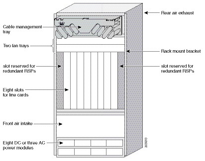 Cisco ASR 9000 Series Aggregation Services Router Overview and ...