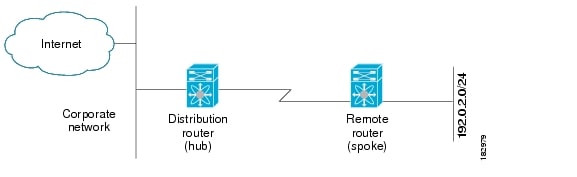 Cisco 1000 Series Connected Grid Routers Unicast Routing Software ...