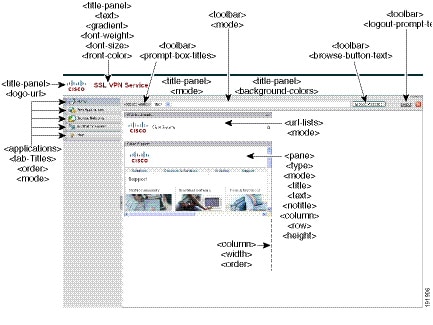 ASDM Book 3: Cisco ASA Series VPN ASDM Configuration Guide, 7.1 ...