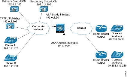 CLI Book 2: Cisco ASA Series Firewall CLI Configuration Guide, 9.1 - Configuring the Cisco Phone ...