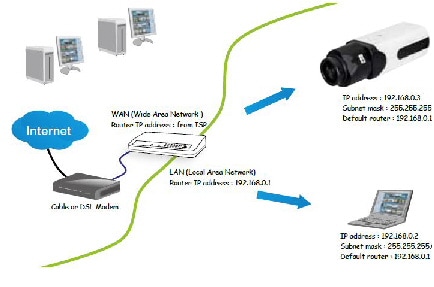 Cisco Video Surveillance 8000P IP Camera Reference Guide, Release 1.0.5 ...
