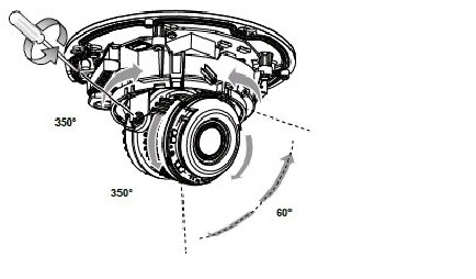 Getting Started - Cisco