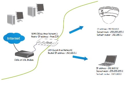 Getting Started - Cisco