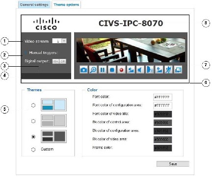 Configuration - Cisco