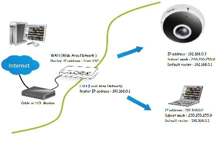 Getting Started - Cisco