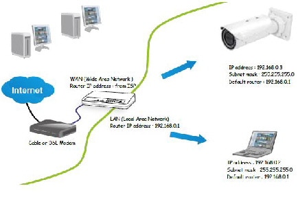 Getting Started - Cisco