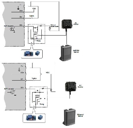 Getting Started - Cisco