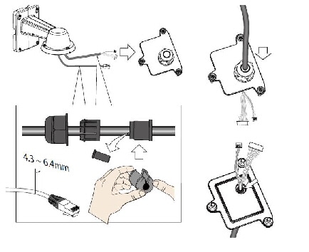 Getting Started - Cisco