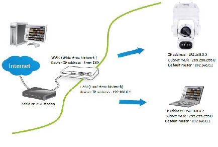 Getting Started - Cisco
