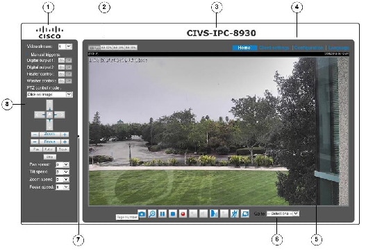 IP Camera Main Page - Cisco