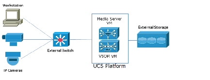 Deploying Cisco Video Surveillance Virtual Machines on the UCS ...
