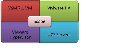 Configuring HA for Cisco VSM Operations Manager Release 7 VM ...
