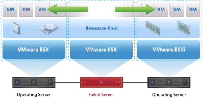 Configuring HA for Cisco VSM Operations Manager Release 7 VM ...