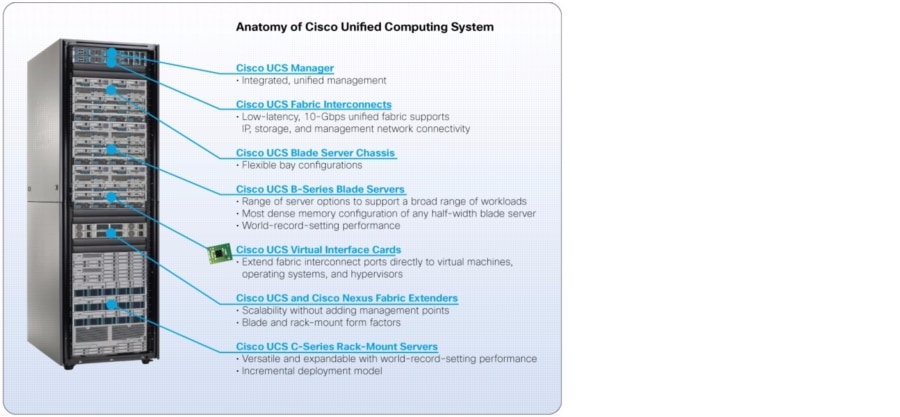Cisco Video Surveillance Deployment Guide for B- and C-Series Platforms ...