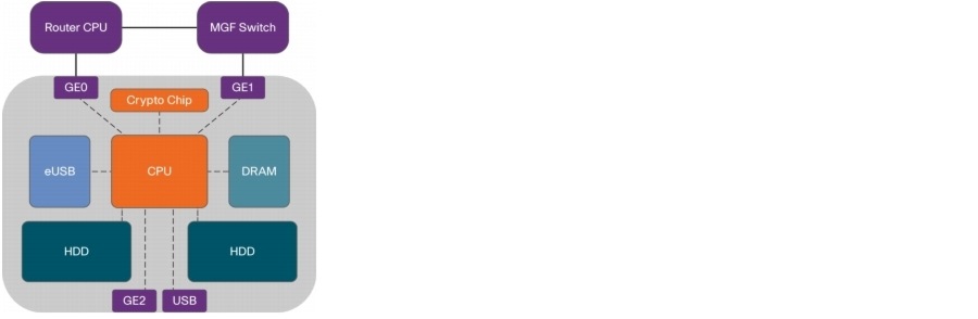 Cisco Video Surveillance Deployment Guide for the UCS Express Platform ...