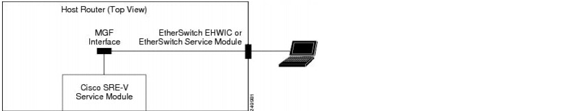 Cisco Video Surveillance Deployment Guide for the UCS Express Platform ...