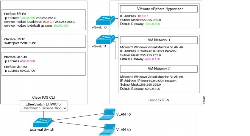 Cisco Video Surveillance Deployment Guide for the UCS Express Platform ...
