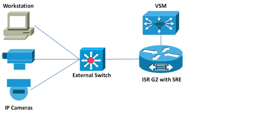 Cisco Video Surveillance Design Guide for the UCS Express Platform - Cisco
