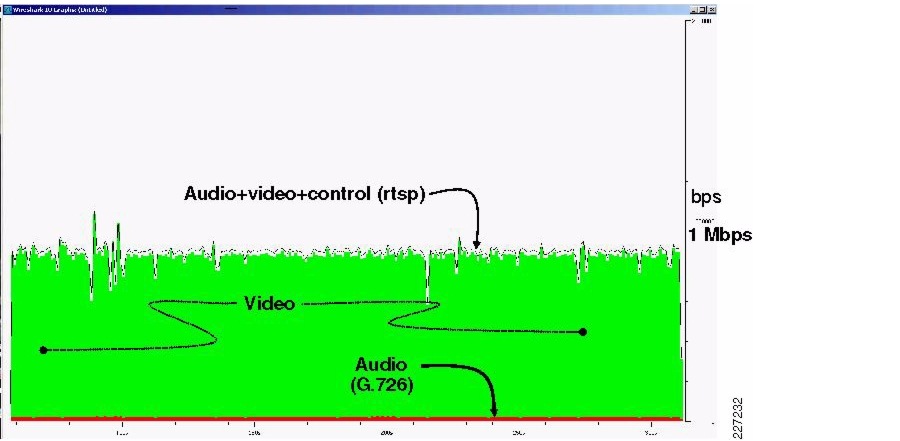 Cisco Video Surveillance Design Guide for the UCS Express Platform - Cisco