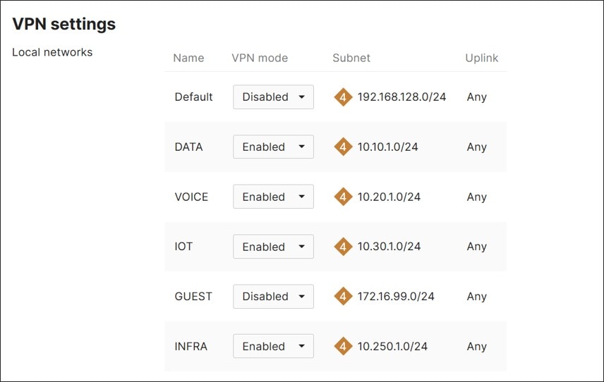 Cisco Unified Branch: Small Branch - Cisco