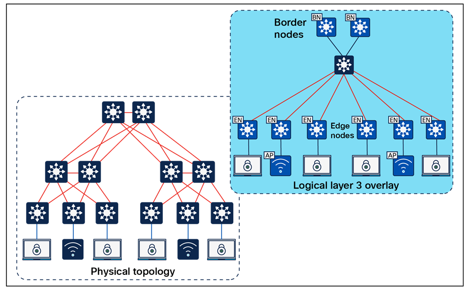 Cisco Network Design Quickly Create Highquality Cisco Network Diagram Cisco Network Design Quickly Create Highquality Cisco Network Diagram