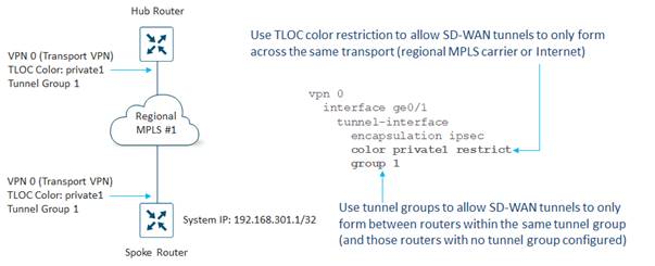 Design Zone for Branch/WAN - Cisco SD-WAN Large Global WAN Design Case ...
