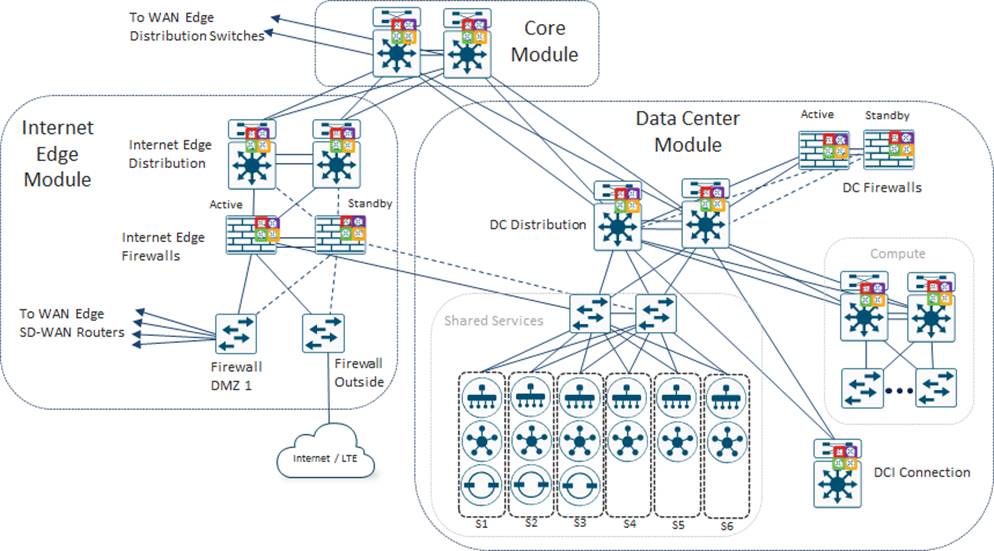Design Zone For Branch Wan Cisco Sd Wan Large Global Wan Design Case