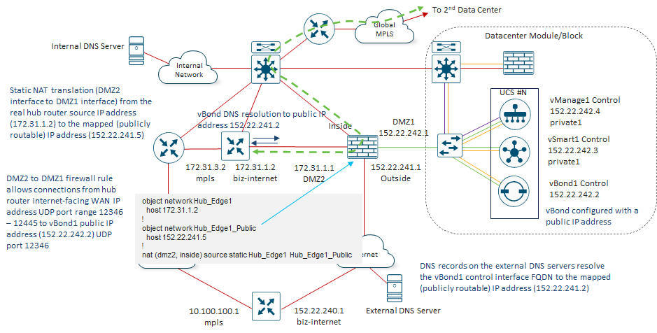 Design Zone for Branch/WAN - Cisco SD-WAN Large Global WAN Design Case ...