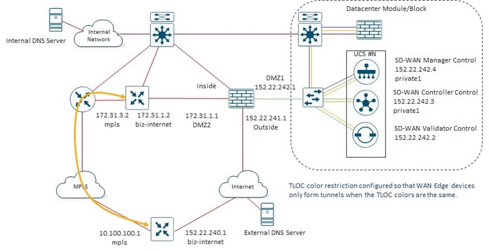 Design Zone For Branch Wan Cisco Sd Wan Large Global Wan Design Case