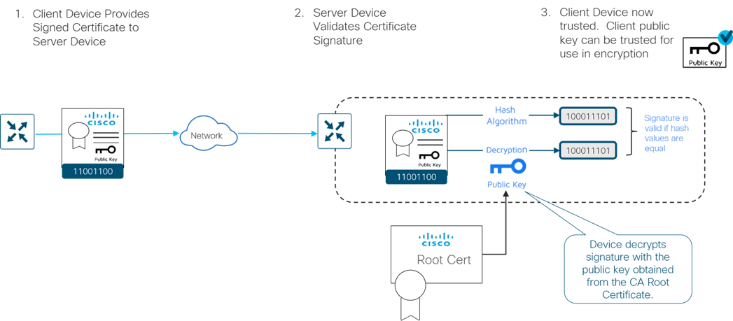 Design Zone for Branch/WAN - Cisco SD-WAN Controller Certificates and ...