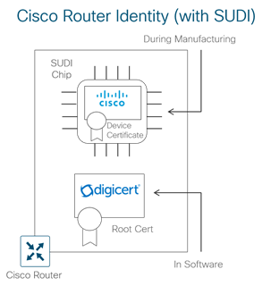 What is a characteristic of an ipv4 loopback interface on a cisco ios ...