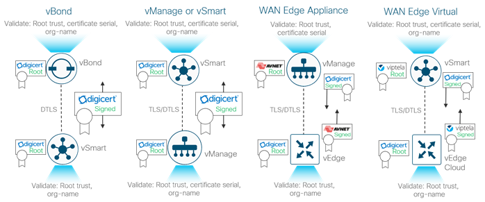Design Zone for Branch/WAN - Cisco SD-WAN Design Guide - Cisco