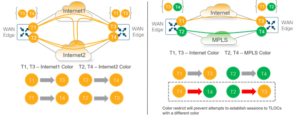 SD-WAN: TLOC Restrict and Colors | CCIEME