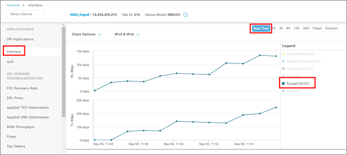 Design Zone for Branch/WAN - Zscaler Internet Access (ZIA) and Cisco Catalyst SD-WAN - Cisco