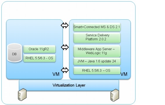 Cisco Smart+Connected Meeting Spaces & Cisco Smart+Connected Digital ...