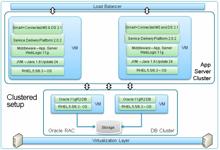 Cisco Smart+Connected Meeting Spaces & Cisco Smart+Connected Digital ...