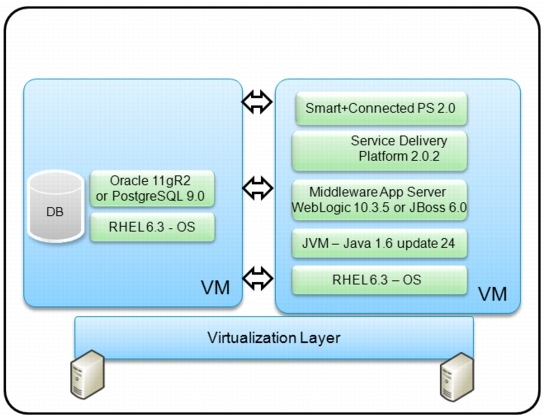 Cisco Smart+Connected Personalized Spaces Installation Guide - Introduction [Cisco Smart ...
