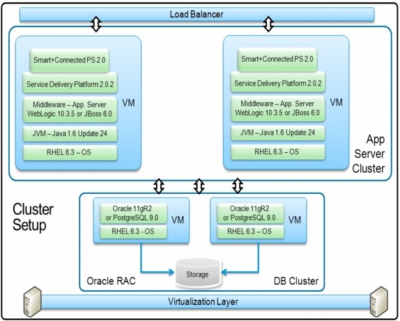 Cisco Smart+Connected Personalized Spaces Installation Guide - Introduction [Cisco Smart ...