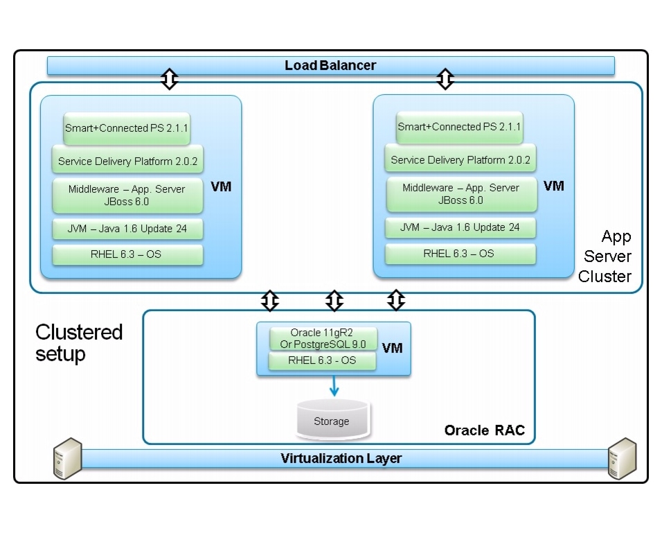 Cisco Smart+Connected Personalized Spaces Installation Guide - Introduction [Cisco Smart ...
