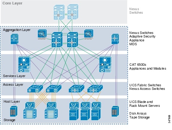 Cisco Compliance Solution for HIPAA Security Rule Design and ...