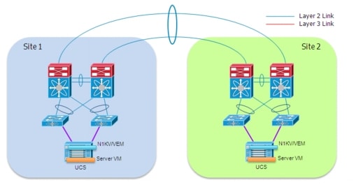 Data Center Interconnect Design Guide for Virtualized Workload Mobility ...