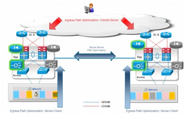 Data Center Interconnect Design Guide for Virtualized Workload Mobility ...