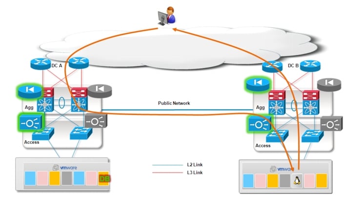 Data Center Interconnect Design Guide for Virtualized Workload Mobility with Cisco, Netapp, and ...