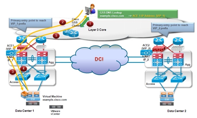 Data Center Interconnect Design Guide for Virtualized Workload Mobility with Cisco, Netapp, and ...