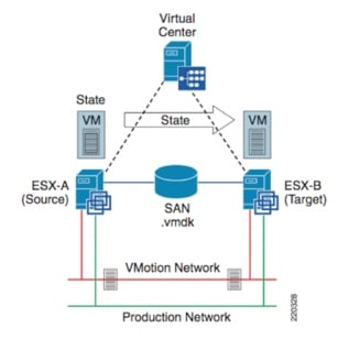 Data Center Interconnect Design Guide for Virtualized Workload Mobility with Cisco, Netapp, and ...