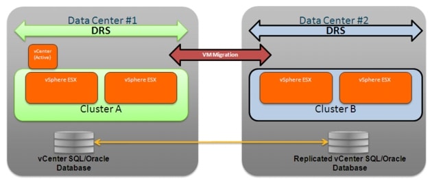 Data Center Interconnect Design Guide for Virtualized Workload Mobility ...