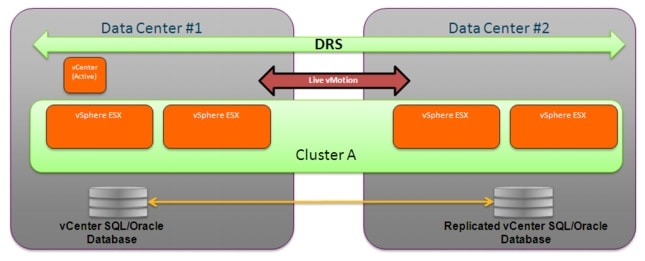 Data Center Interconnect Design Guide for Virtualized Workload Mobility with Cisco, Netapp, and ...