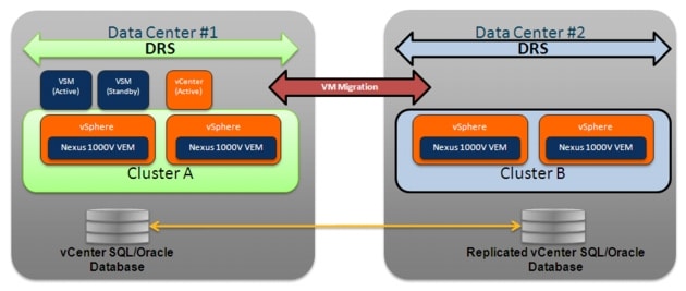 Data Center Interconnect Design Guide for Virtualized Workload Mobility with Cisco, Netapp, and ...