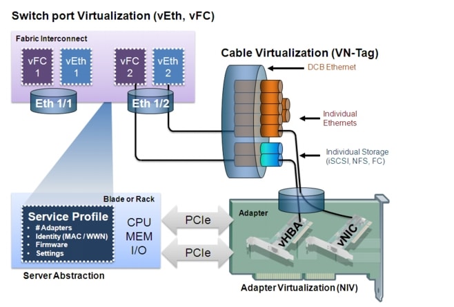 Data Center Interconnect Design Guide for Virtualized Workload Mobility with Cisco, Netapp, and ...