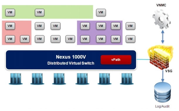 Data Center Interconnect Design Guide for Virtualized Workload Mobility with Cisco, Netapp, and ...